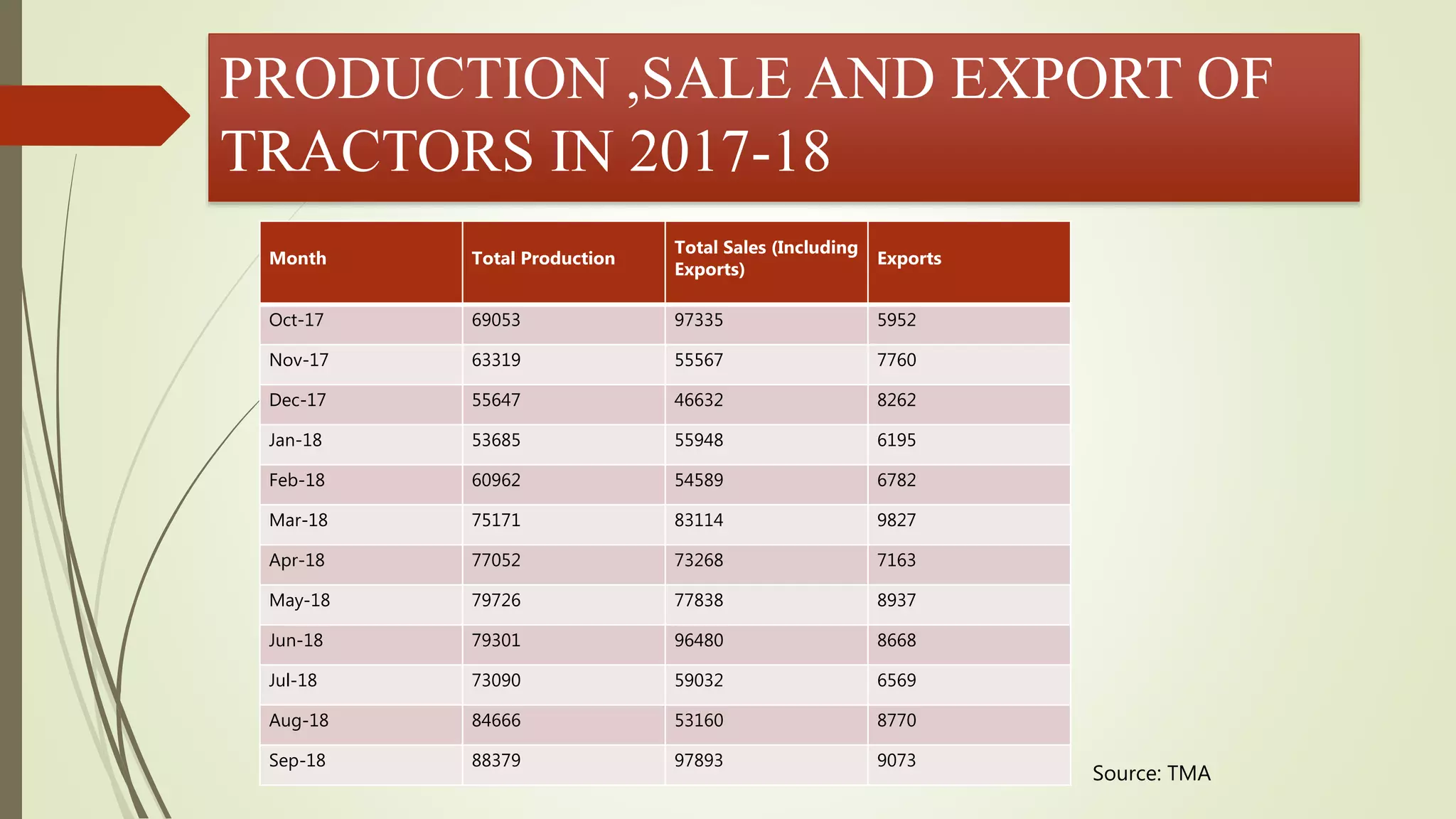 Tractor power avalibility in india | PPT
