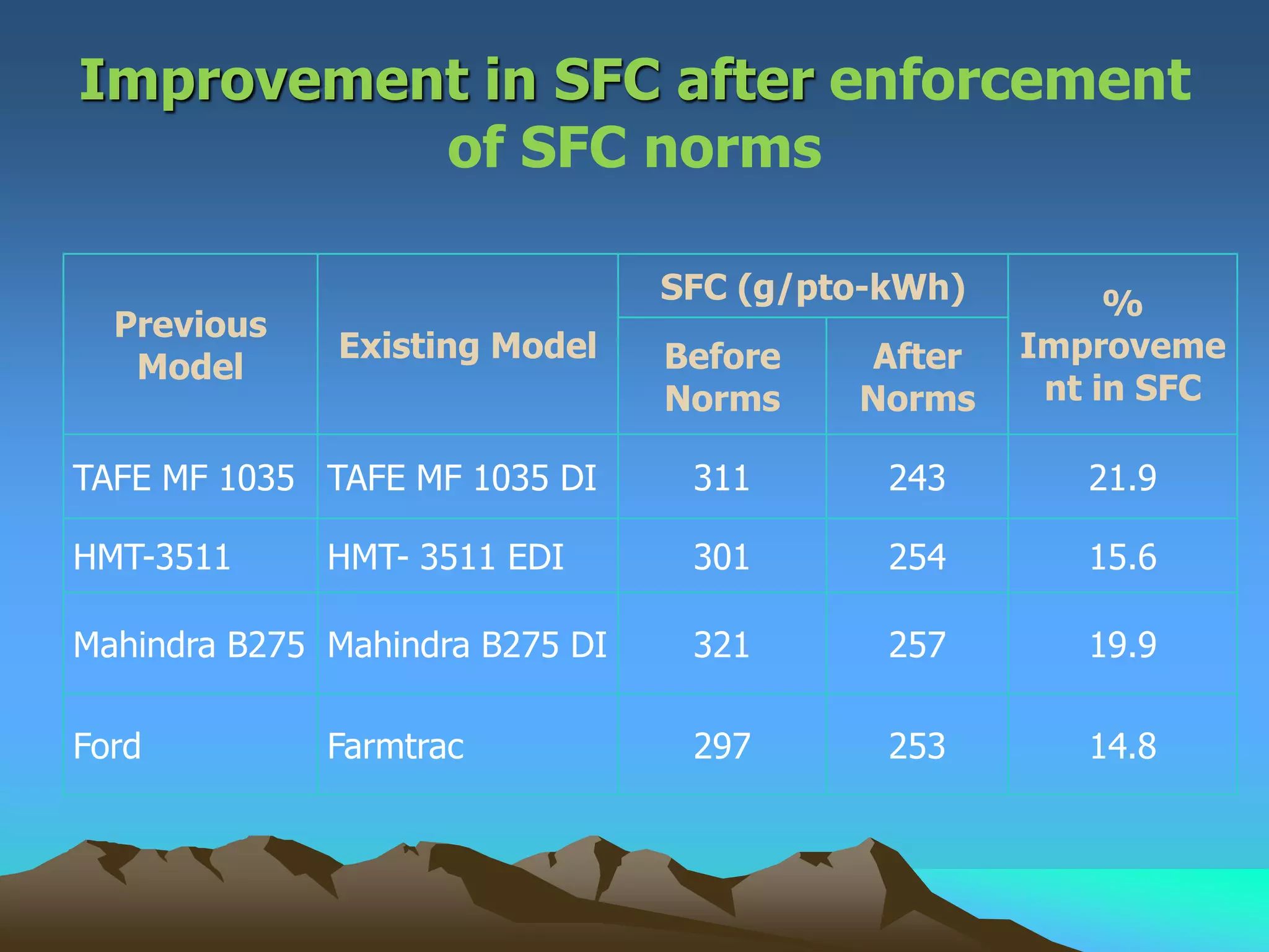 Tractor testing ppt.pptx