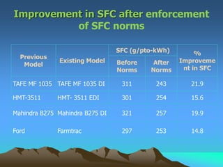 Tractor testing ppt.pptx