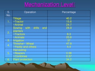 Tractor testing ppt.pptx