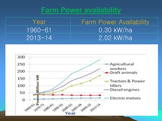 Tractor testing ppt.pptx