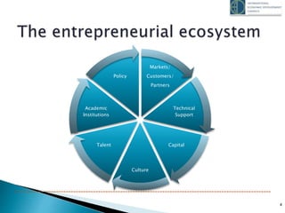 Entrepreneurial Ecosystems | PPTX