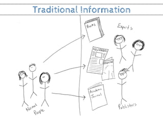 Traditional vs. Digital Information Flow | PPT