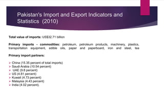 International trade flows of pakistan | PPTX
