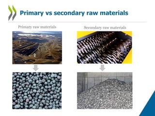 OECD International Trade and Circular Economy Workshop - Presentation ...