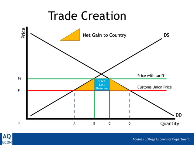 Trade Deflection Creation and Diversion | PPTX | Commodities | Economy