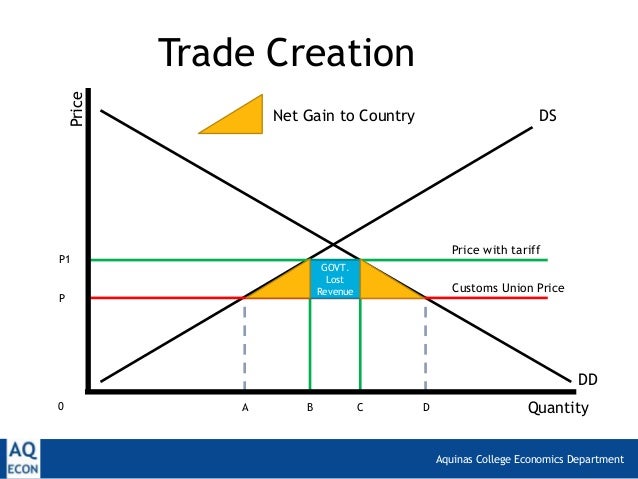 Trade Deflection Creation and Diversion