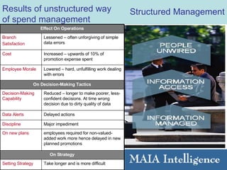 Trade Promotion Management | PPT
