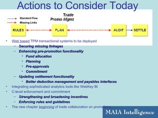 Trade Promotion Management | PPT
