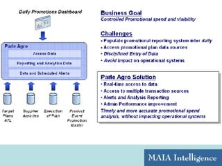 Trade Promotion Management | PPT