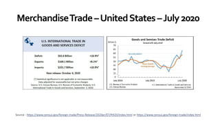 Trade - United States | PPTX