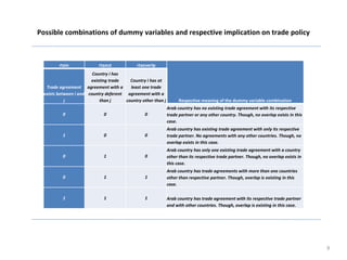 Trade agreements in arab countries | PPTX