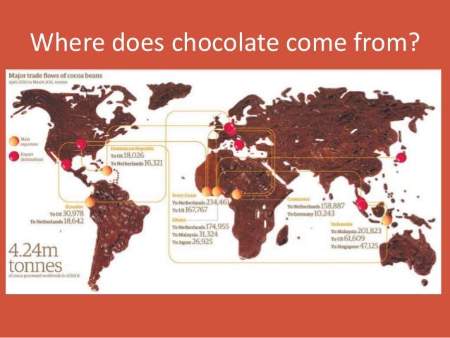Trade and chocolate