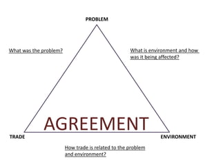 Trade and environment | PPTX