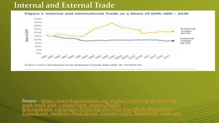 Trade and Protectionism Policies| Internal Trade Barriers| Canada | PPTX