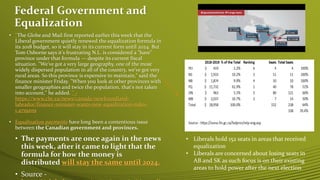 Trade and Protectionism Policies| Internal Trade Barriers| Canada | PPT
