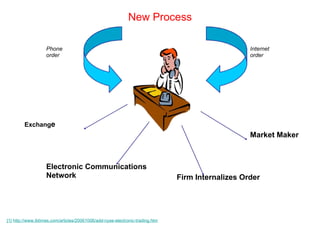Trade And Settlement Process | PPT