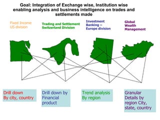 Trade And Settlement Process | PPT