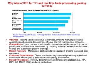 Trade And Settlement Process | PPT