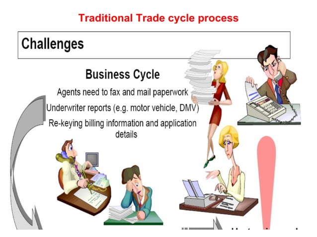 Trade And Settlement Process | PPT | Stocks and Bonds | Personal Investing