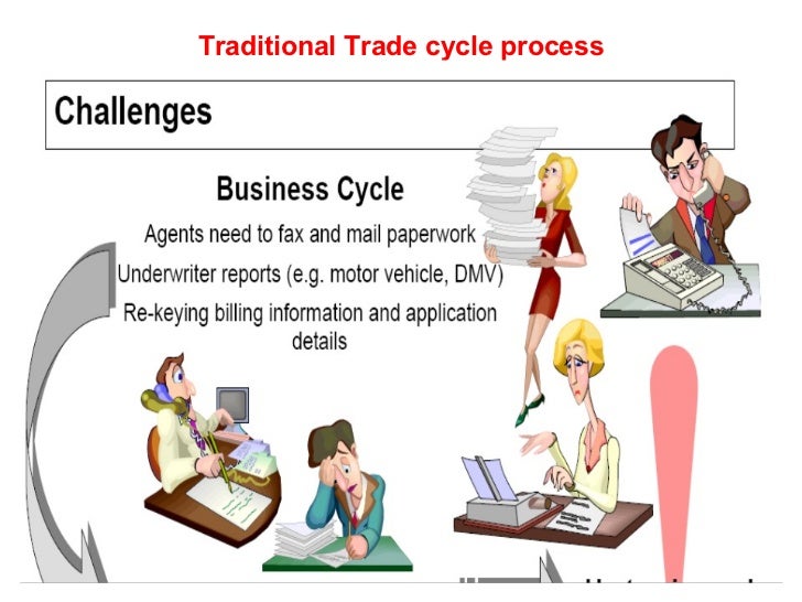 Trade And Settlement Process