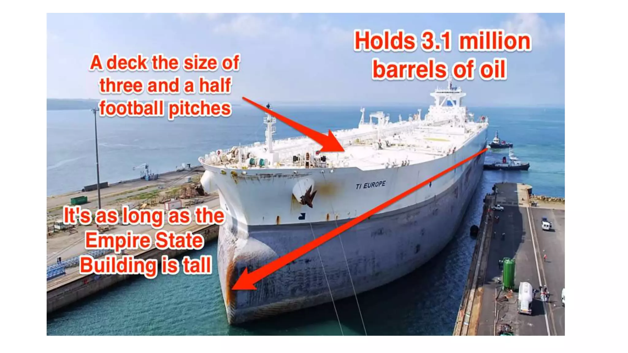 Geography Grade 8 - Trade and transport around the world | PPTX