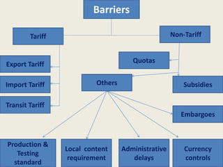 Trade barriers | PPT