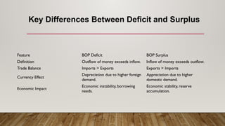 trade Barriers.pptx from international trade | PPTX