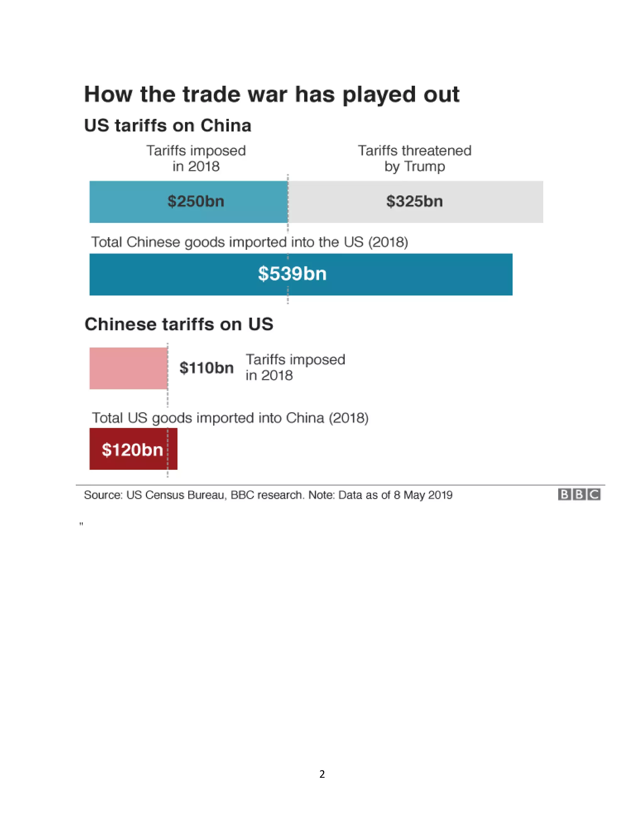 Trade Battle Between Us China In Charts Docx