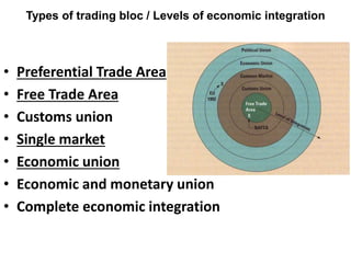 Trade Blocs in International Marketing - European Union | PPTX