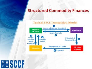 Trade commodity finance | PPT