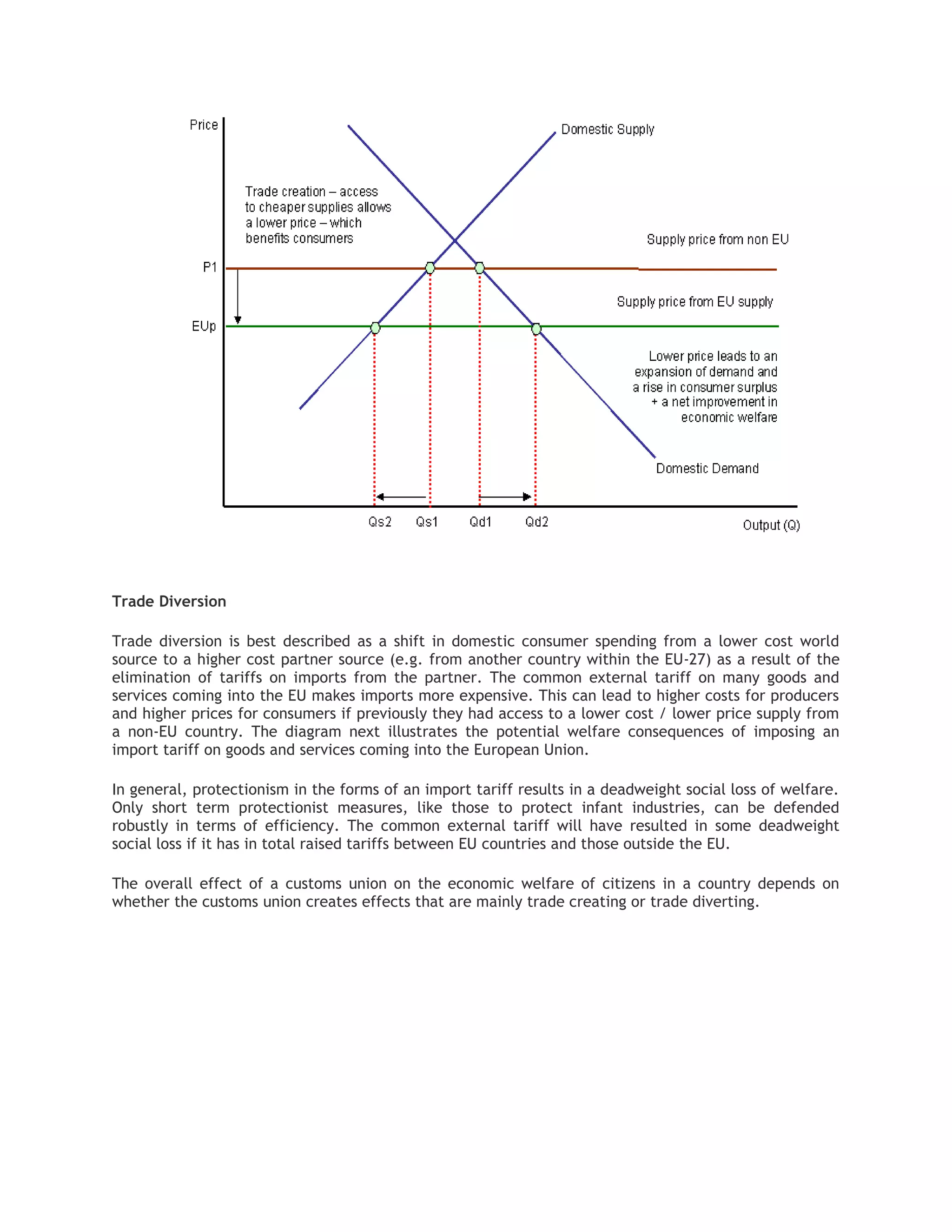 Trade creation & diversion notes | DOCX