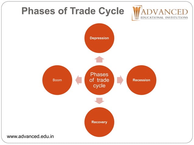 Trade cycle | PPTX