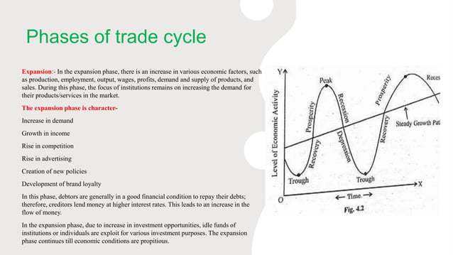 Trade cycle or business cycle with case study | PPTX