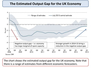 Trade cycle output_gaps | PPTX