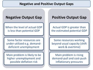 Trade cycle output_gaps | PPTX