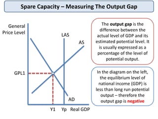 Trade cycle output_gaps | PPTX