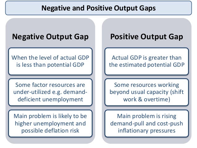 Trade cycle output_gaps