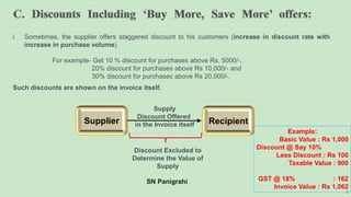 #GST : Trade Discounts - Sales Promotion Schemes# By SN Panigrahi | PPTX