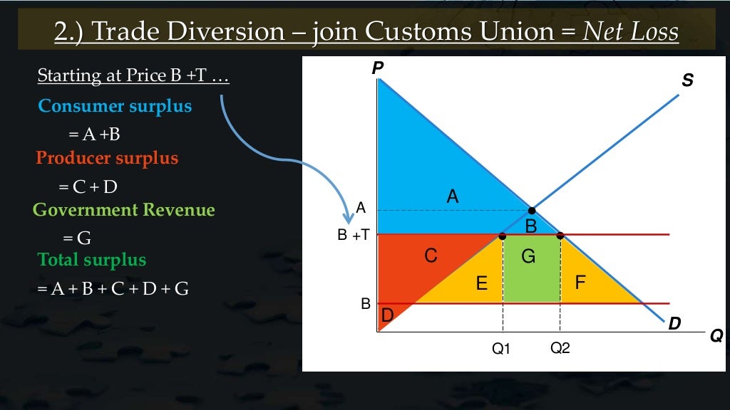 Trade diversion SFLS