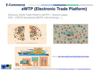 E-Commerce, Blockchain and Smart Contracts in International Trade | PDF