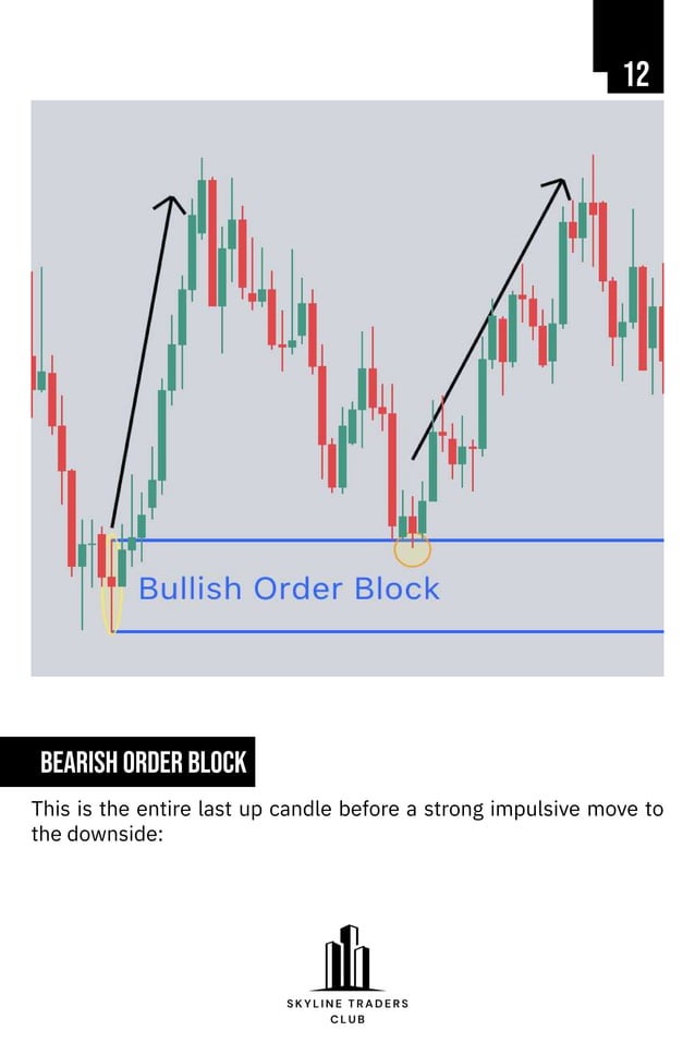 SMC.pdf | Stocks and Bonds | Personal Investing