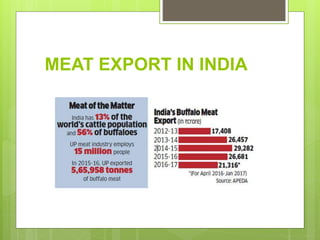 beef ban impact on trade & export | PPTX