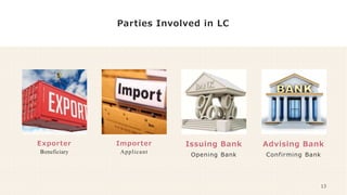 TRADE FINANCE.pptx | Credit Cards | Personal Debt