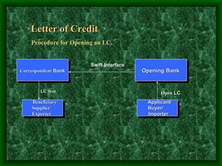 Trade Finance Basics | PPT
