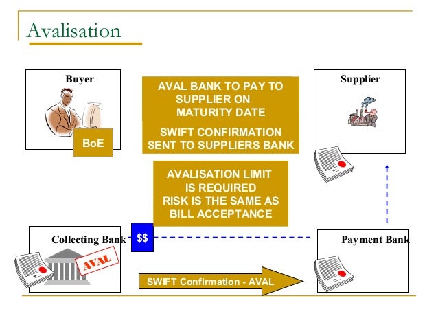 Trade Finance Identification of Needs and Product Offerings