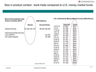 Trade finance – road map to an investor asset class | PDF