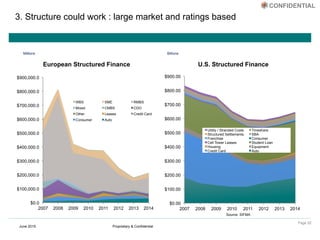 Trade finance – road map to an investor asset class | PDF