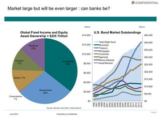 Trade finance – road map to an investor asset class | PDF