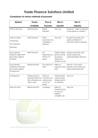 Trade Finance Solutions Ltd Intro Pack | PDF